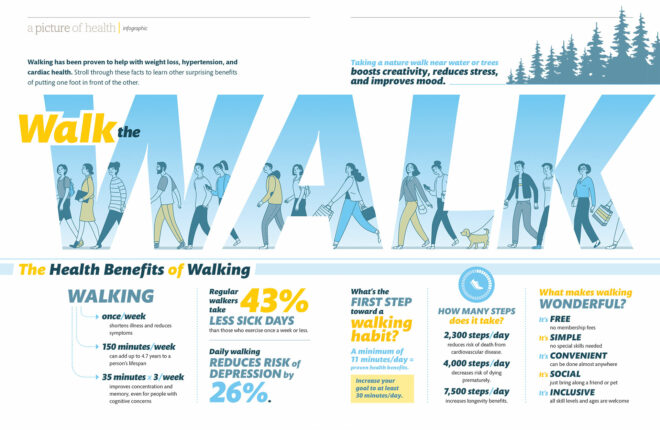 Walk the Walk, an Infographic – Vibrant Life